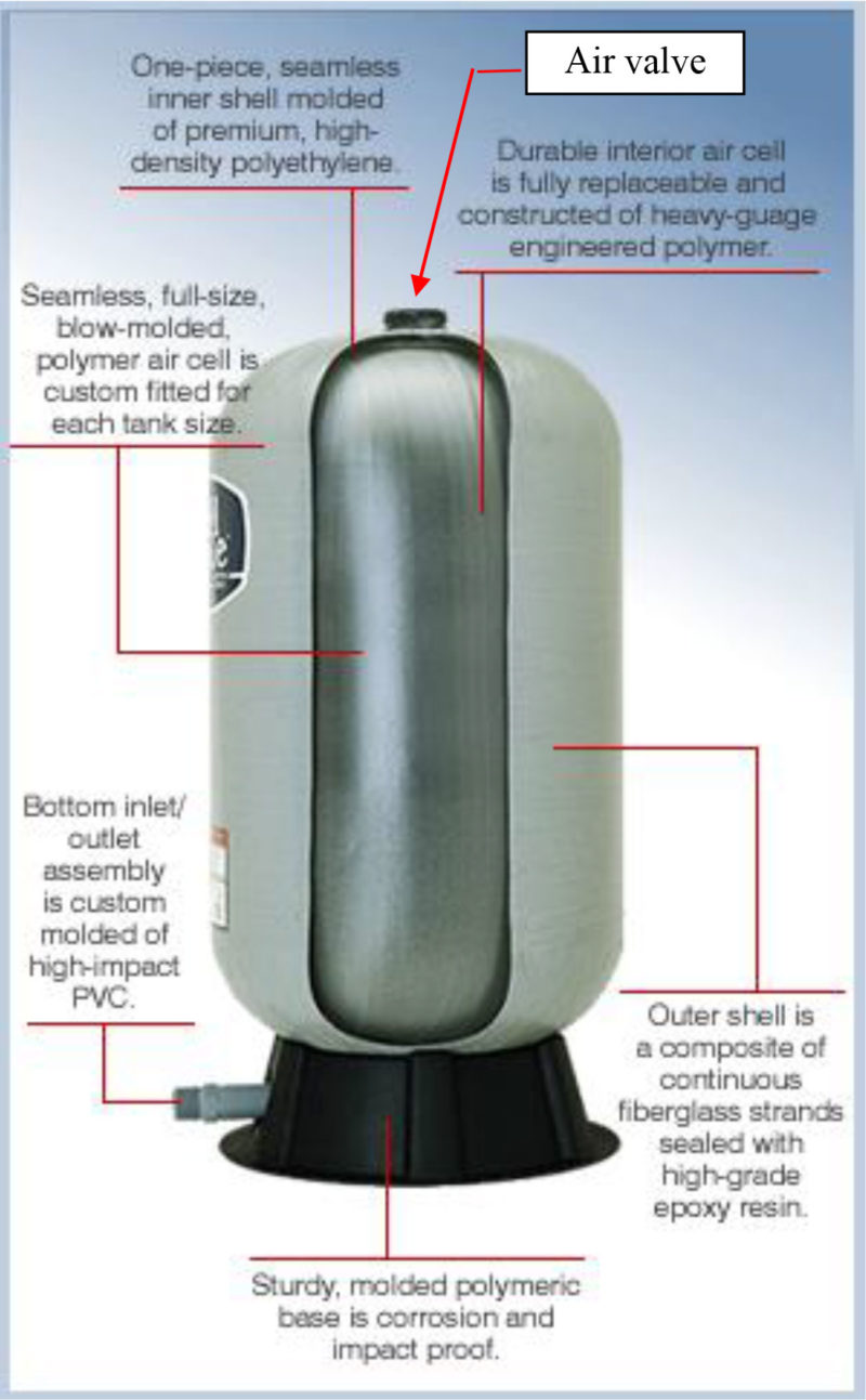 HOW TO MAINTAIN A PRESSURE TANK | Toledo Water Conditioning